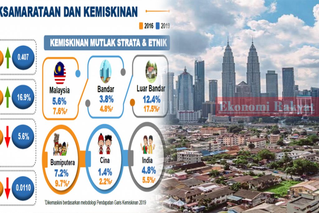 Ekonomi Rakyat | Merakyatkan Pemikiran