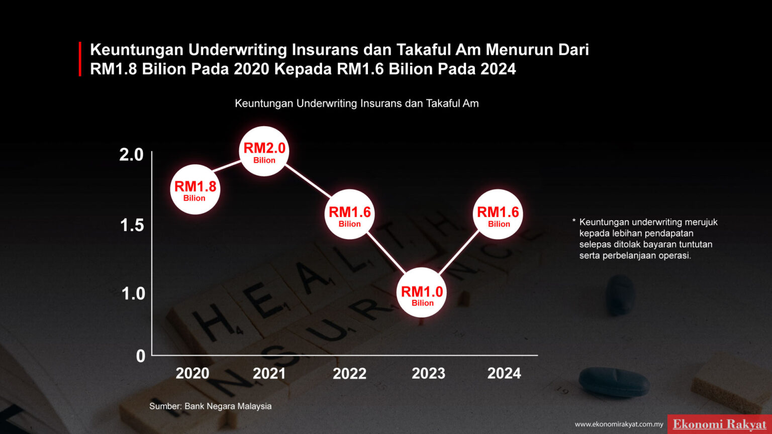 Inflasi Kesihatan – Siapa Sebenarnya Yang Buat Duit? | Ekonomi Rakyat